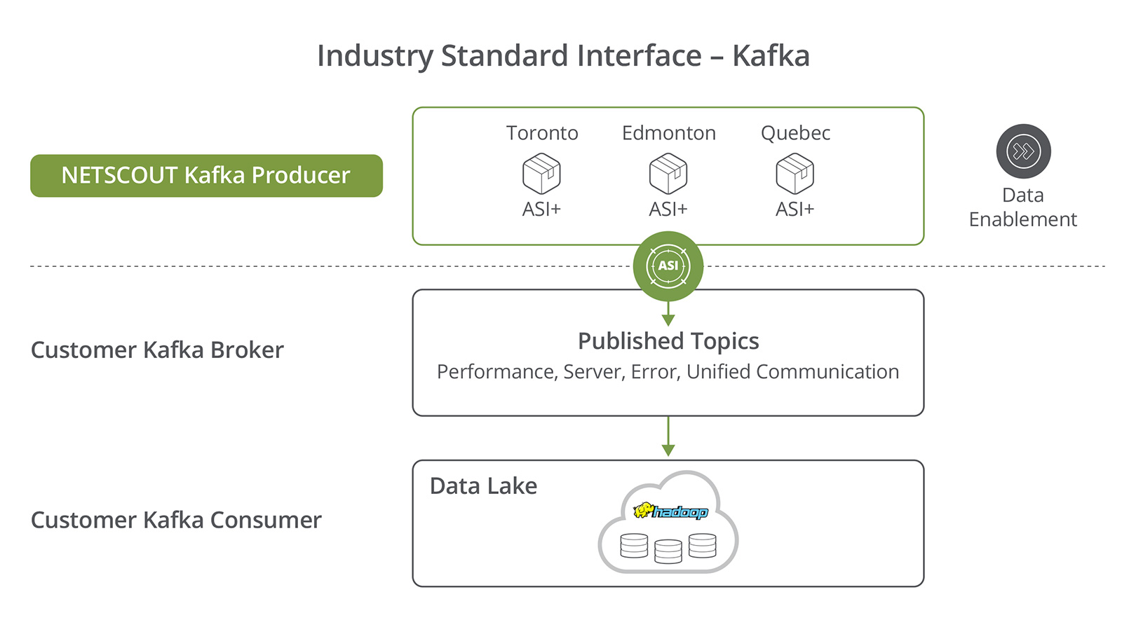 Service Provider Business Analytics - nGenius Business Analytics